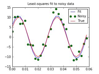 Optimization Optimize Scipy V Reference Guide Draft