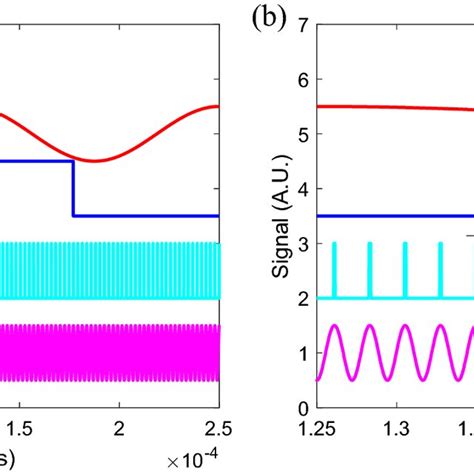 A Schematic Diagram Showing Signals For X Axis Scanning Position Download Scientific Diagram