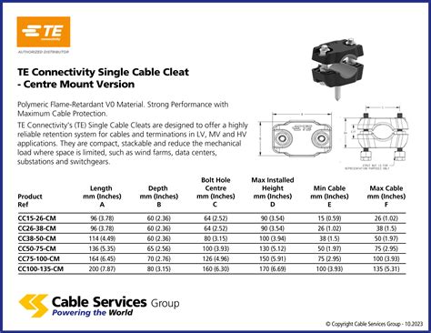 Te Connectivity Te Single Cable Cleat Centre Mount Version Cable Services