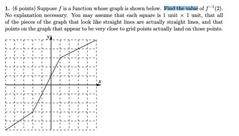 Solved Points Suppose F Is A Function Whose Graph Is Chegg Com