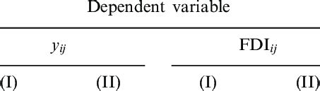 Pseudo Poisson Maximum Likelihood Estimation Download Scientific Diagram