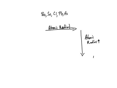 Solved 7 Put The Following Elements In Order From Smallest To Largest Atomic Radius And