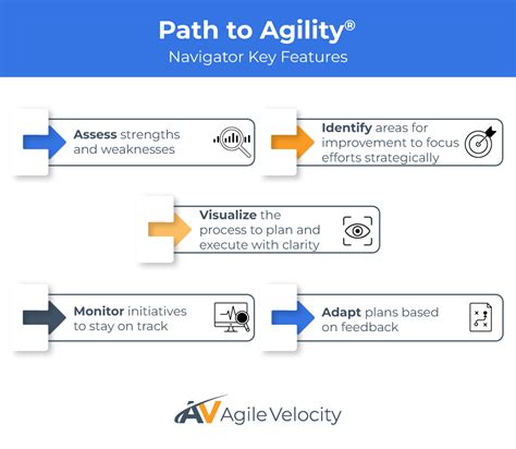 Empower Your C Suite For Agile Transformation Success
