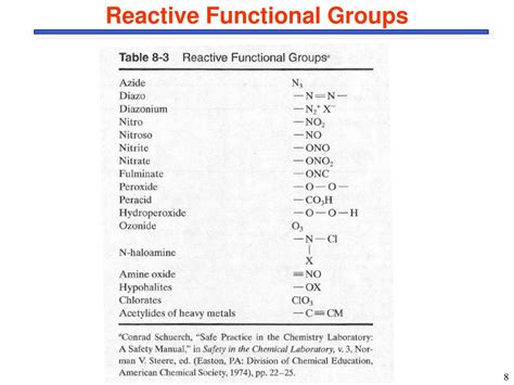 PPT Chemical Reactivity PowerPoint Presentation Free Download ID