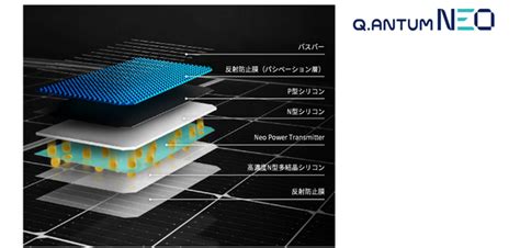 「qantum Neo」を搭載した、qセルズ初のn型太陽光発電モジュール「qtronシリーズ」を販売開始 企業リリース 日刊工業新聞 電子版