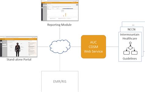 Auc Compliance Logicnets