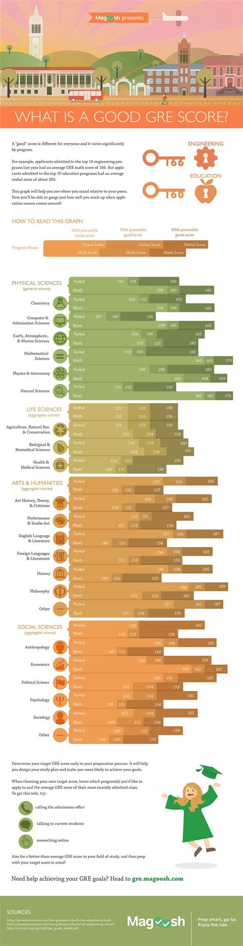 Old Gre Score Conversion Chart A Visual Reference Of Charts Chart Master
