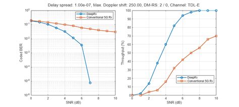 Ai Native Fully Convolutional Receiver