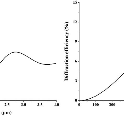 2 Lateral Shearing Interferometry With A Point Source Download Scientific Diagram