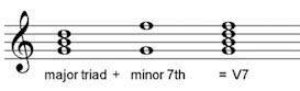 Chord V7 The Dominant 7th My Music Theory