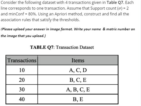 Solved Consider The Following Dataset With 4 Transactions