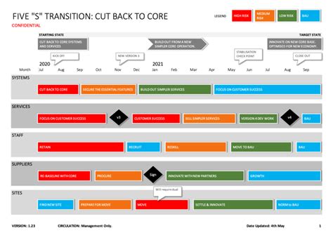 Team Transition Plan Template