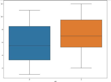 python groupby 分组后如何用每一组的值减去每一组的最小值？ segmentfault 思否