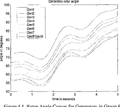 figure 4 1 from enhancement of coherency identification techniques for