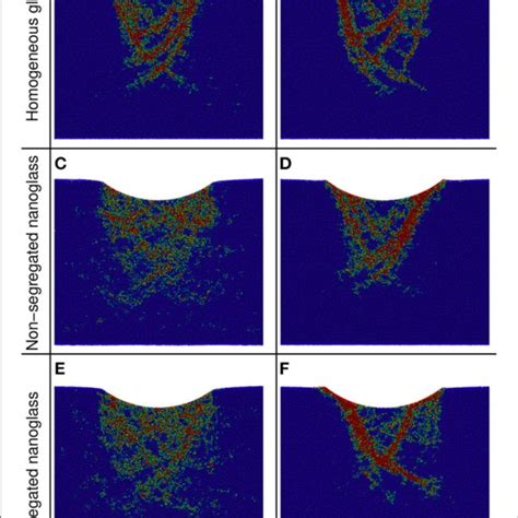 Nanoindentation Simulation Models For A Homogeneous Glass And B