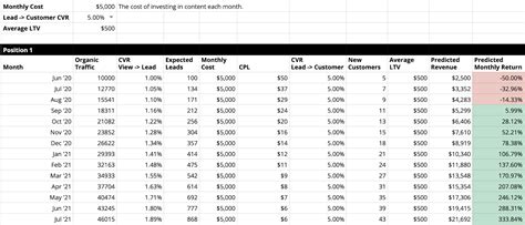 Forecasting Organic Growth All Models Are Wrong But Some Are Useful