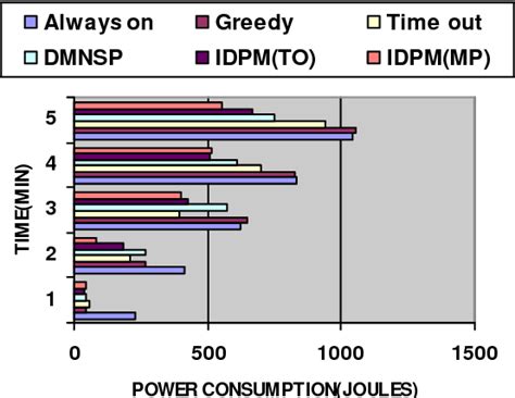 Figure 2 From Computation Aware Scheme For Visual Signal Processing