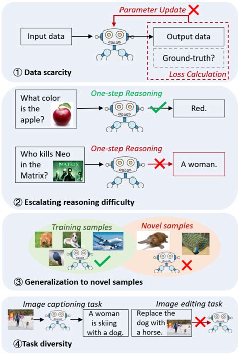 論文レビュー How Vision Language Tasks Benefit From Large Pre Trained Models A Survey