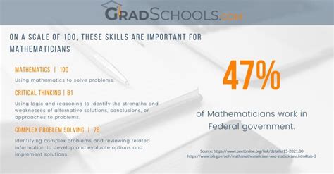 Computational Science Degree 2025
