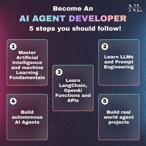 Ai Aiagents Promptengineering Langchain Openai Machinelearning Nestlytics