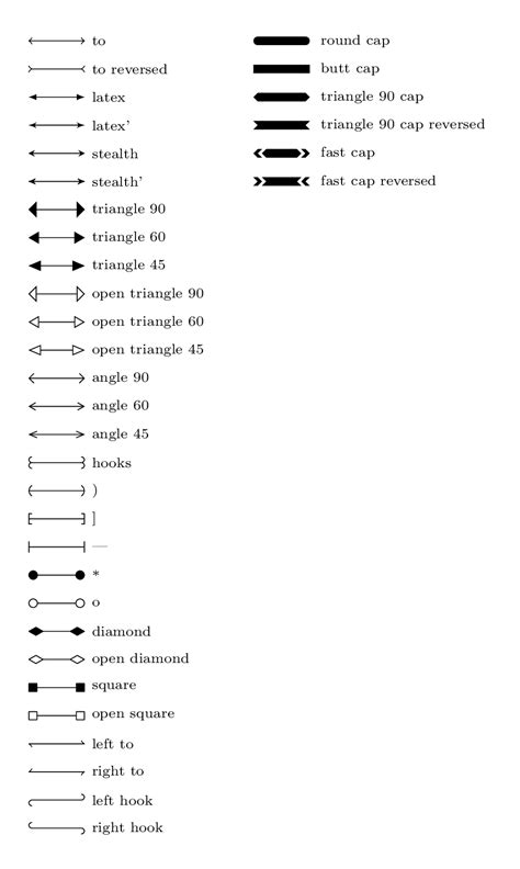 Tikz Pgf Angled Self Referencing Arrows In Sequence Diagram Tex