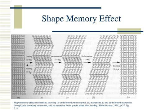 PPT Shape Memory Alloys PowerPoint Presentation Free Download ID
