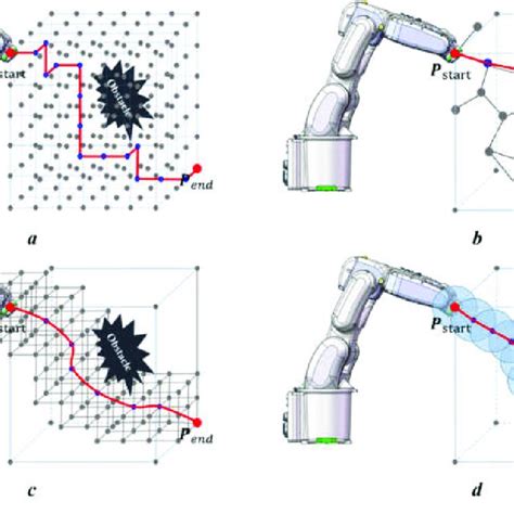 Schematic Diagram Of Four Different Path Planning Strategies For Download Scientific Diagram