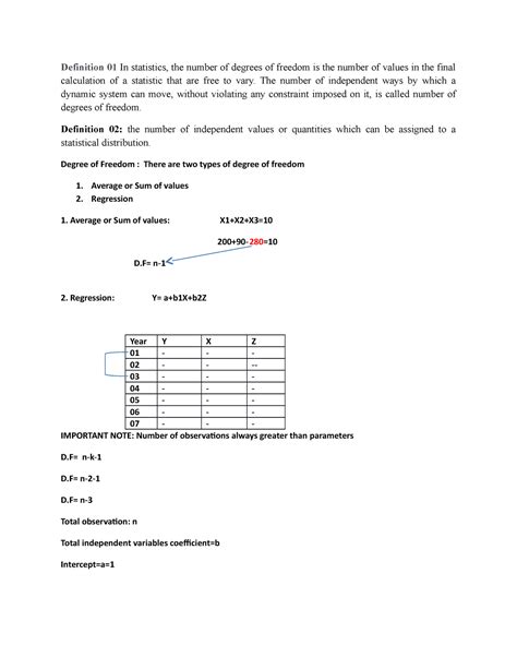 Difference Between R Squared And Adjusted R Squared Degree Of Freedom
