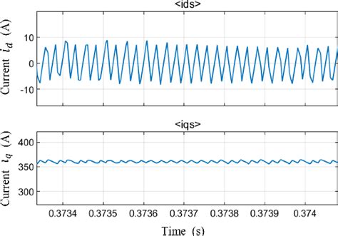 Figure 24 From Igbt Junction Temperature Monitoring Method Current Calibration Free Based On The