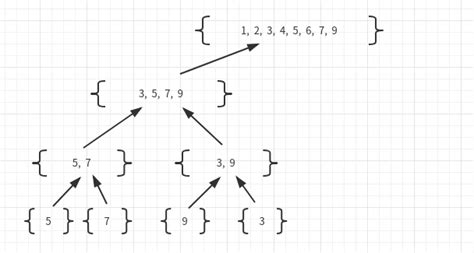 归并排序python实现 sfencs 博客园