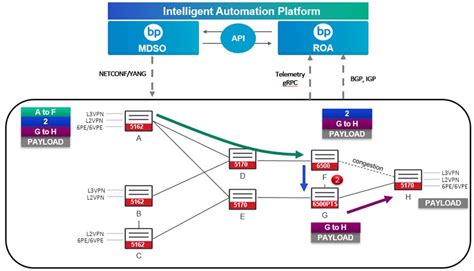 simplify your ip network with centralized segment routing part of