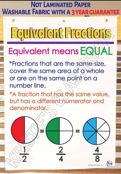Comparing Fractions Anchor Chart