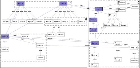 Traceability Graph Of Rt Example And Analysis On Download