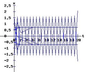 Egwald Mathematics Nonlinear Dynamics One Dimensional Dynamics And Bifurcations Discrete