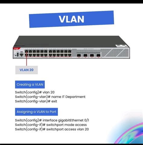Ospf Networking Routing Ospfconfig Networkengineering Ccna Ccnp… Mohammed Belarbi