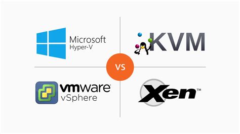Tìm Hiểu Về Công Nghệ ảo Hoá [phần 1] Ảo Hoá Phần Cứng Hyper V Vs