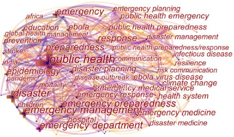 Table 1 From Knowledge System Analysis On Emergency Management Of