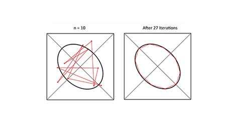 A Simple Class Assignment Exemplifies Computational Linear Algebra Siam