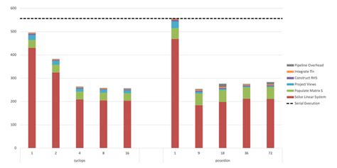 Thread Level Parallelism Reduces Reconstruction Time Download