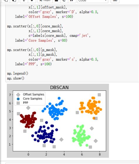 机器学习实战 Dbscan 聚类算法 《机器学习》 极客文档