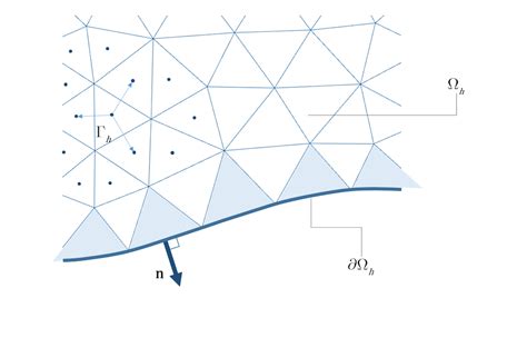 Fem Vs Fvm Comsol Blog