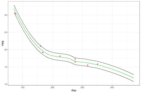 R Subset A Dataframe Using Data From Another Dataframes Stack Overflow
