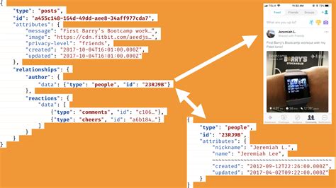 Json Api Your Smart Default