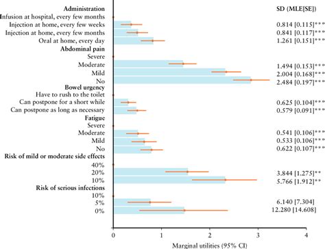 Mxl Model Output Overall Ibd Population N 400 Estimates Quantify Download Scientific