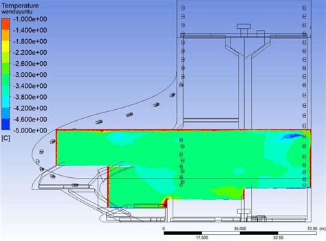 Cfd仿真模拟案例 中能国际 广东绿建 绿色建筑预评价 绿色建筑标识申报 节能审查 海绵城市 Cfd仿真模拟 Idc数据中心测评 节能诊断测评 节能报告验收 能效测评 Pue测评