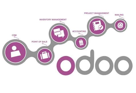 Giới Thiệu Tổng Quan Về Odoo Erponline Odoo 130 Erponline