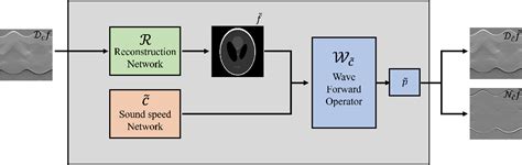 Figure 1 From Implicit Learning To Determine Variable Sound Speed And The Reconstruction