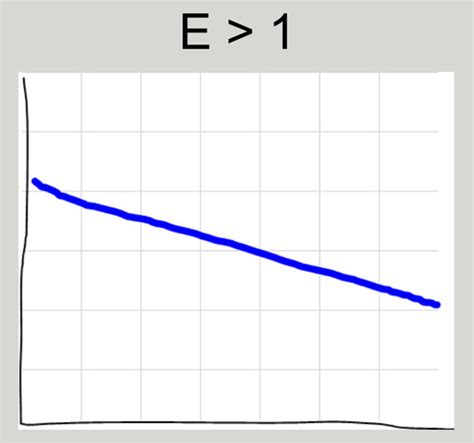 Microeconomics Chapter 6 Price Elasticity Tnu Flashcards Quizlet