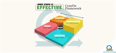 What Does Velocity Represent In Scrum What Does Velocity Represent In Scrum