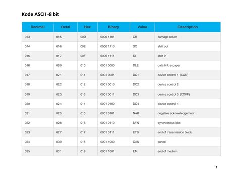 Solution Ascii 8 Bit Studypool